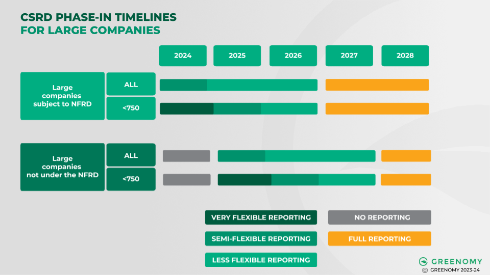 Corporate Sustainability Reporting Directive (CSRD)
