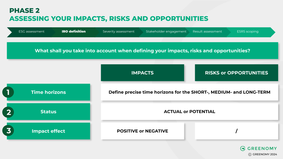 How to Conduct the Double Materiality Assessment