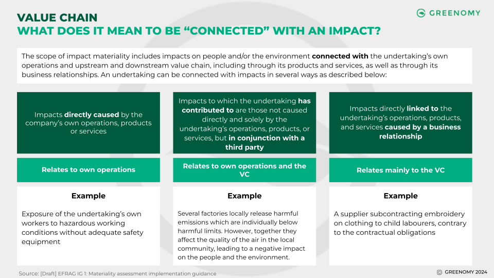CSRD: Deep Dive into the Value Chain Requirements