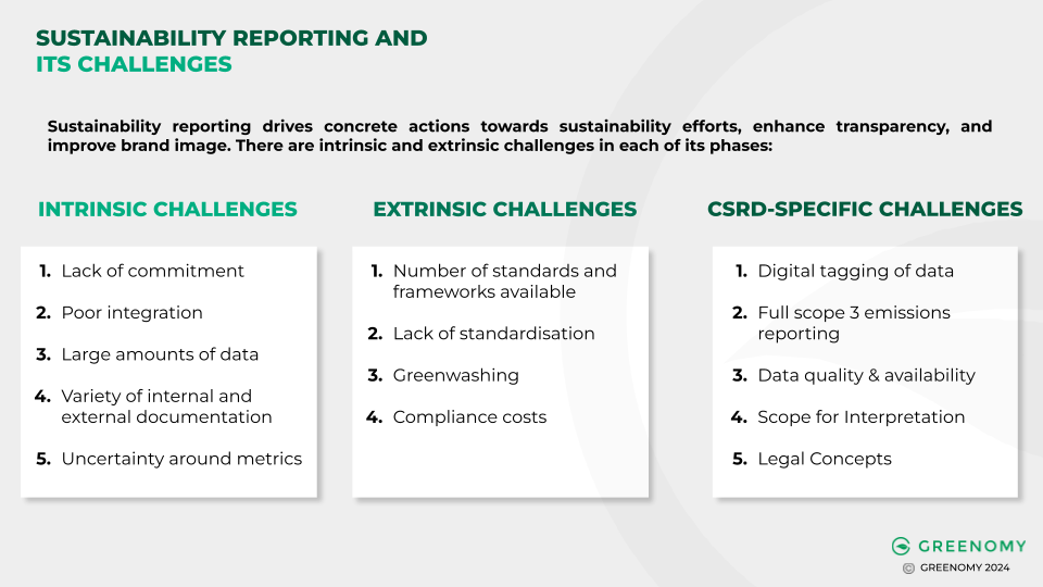 How to Conduct a Gap Analysis for CSRD Reporting
