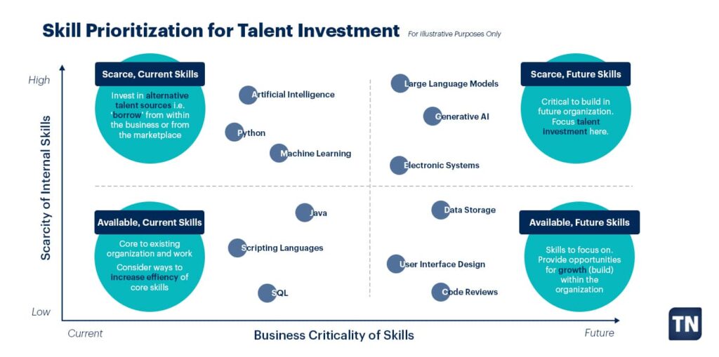 How to Conduct Workforce Gap Analysis | TalentNeuron Blog