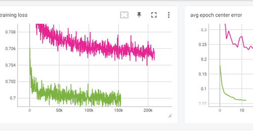 Passive Drone Detection