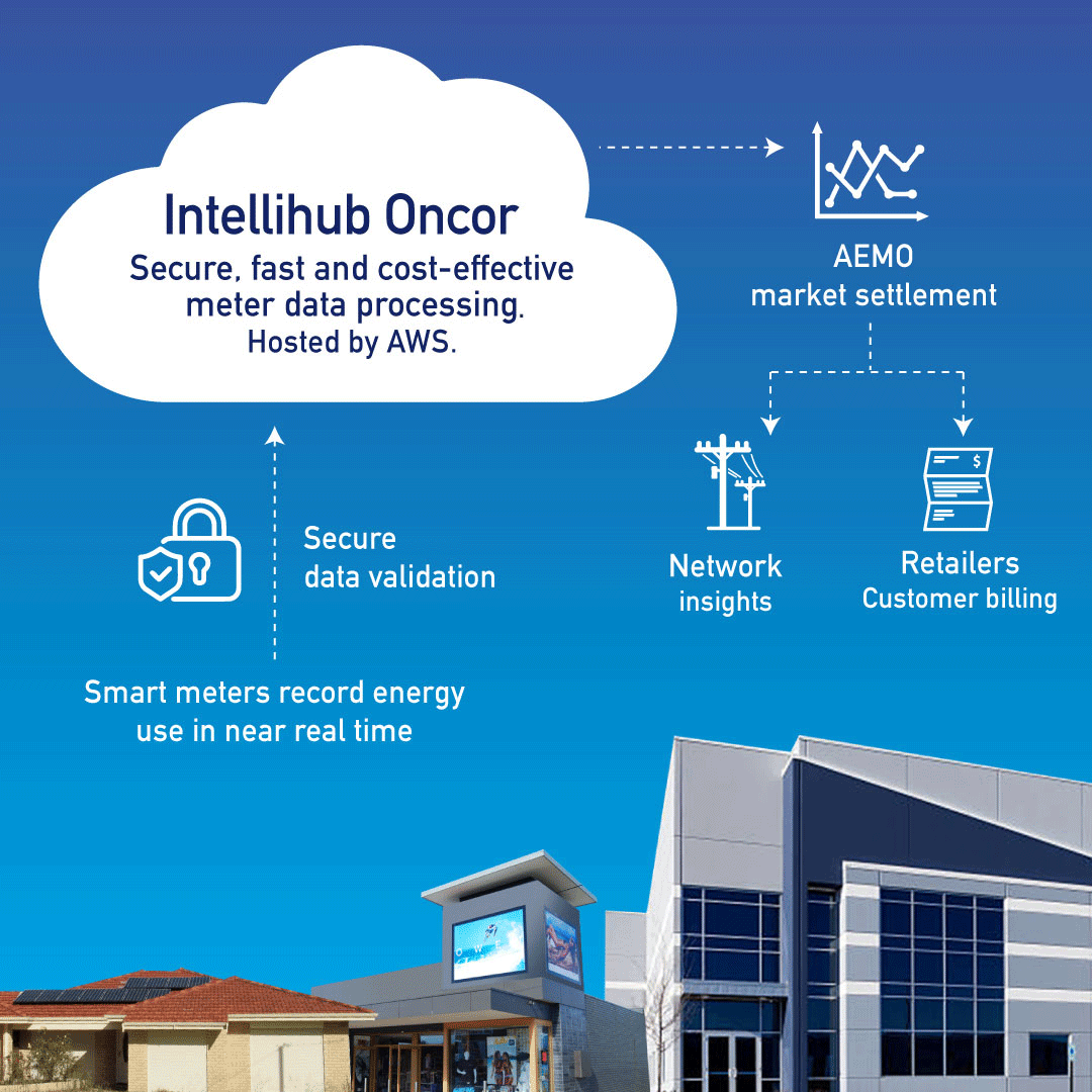 Intellihub and AWS team up for new cloud based energy data gateway ...