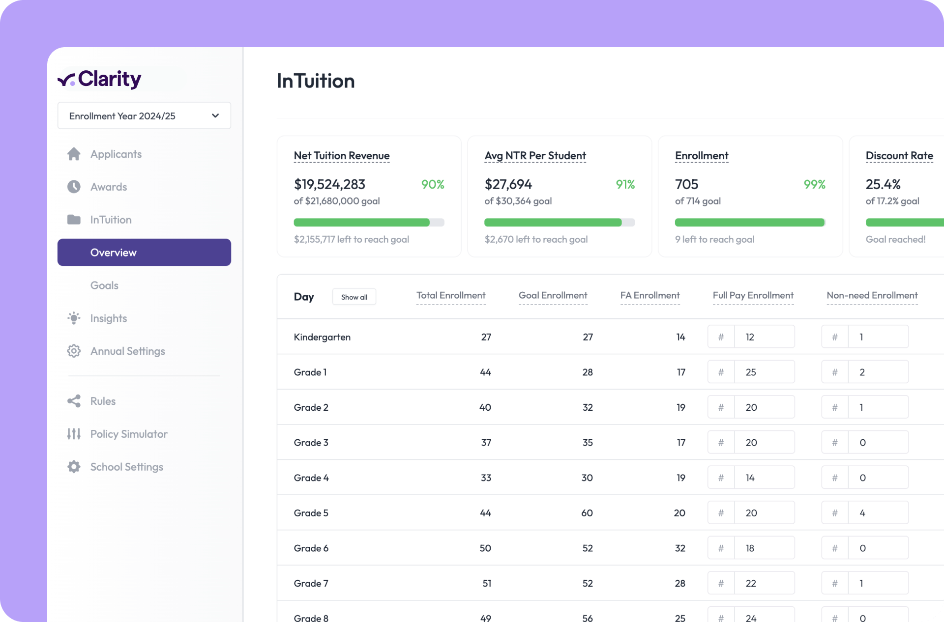 Clarity for Enrollment Managers