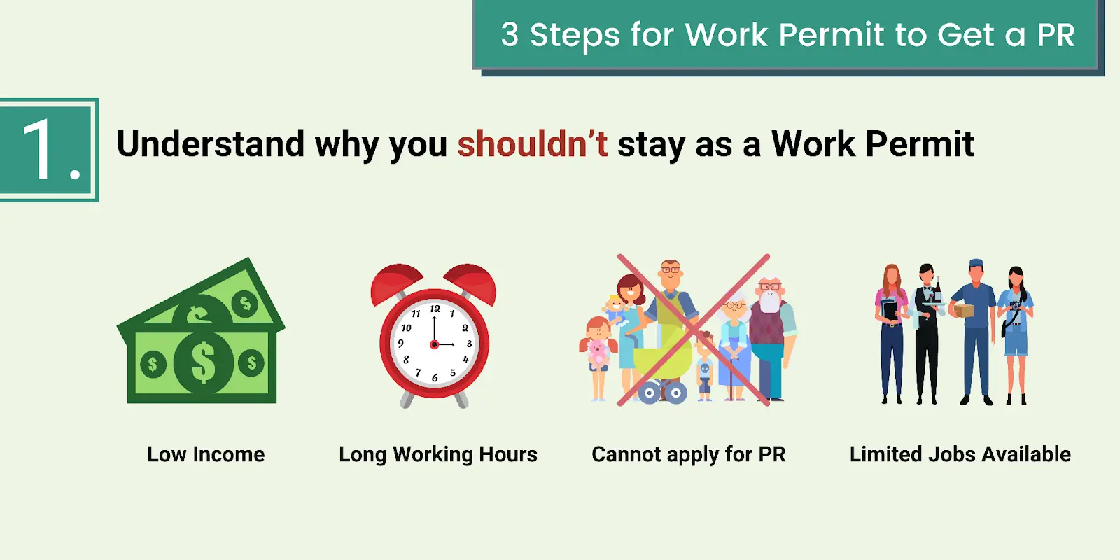 3 Steps for Work Permit to get a PR | Kenneth & Co