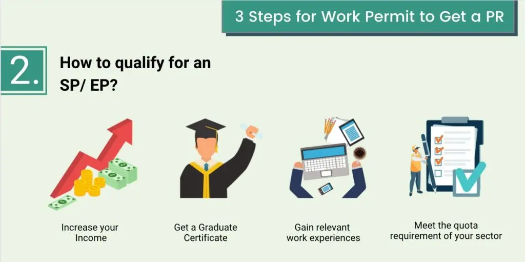 3 Steps for Work Permit to get a PR | Kenneth & Co