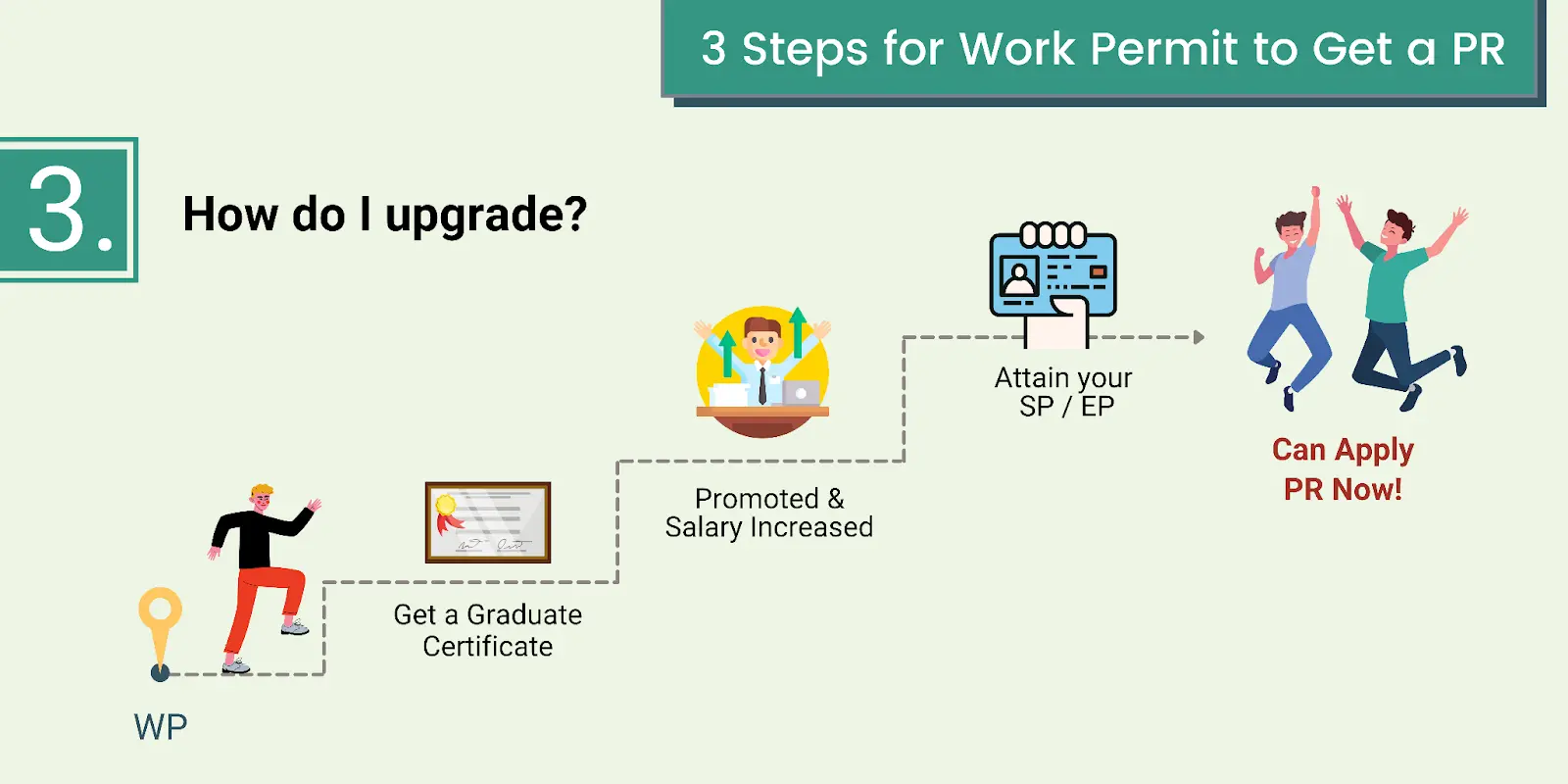 3 Steps for Work Permit to get a PR | Kenneth & Co