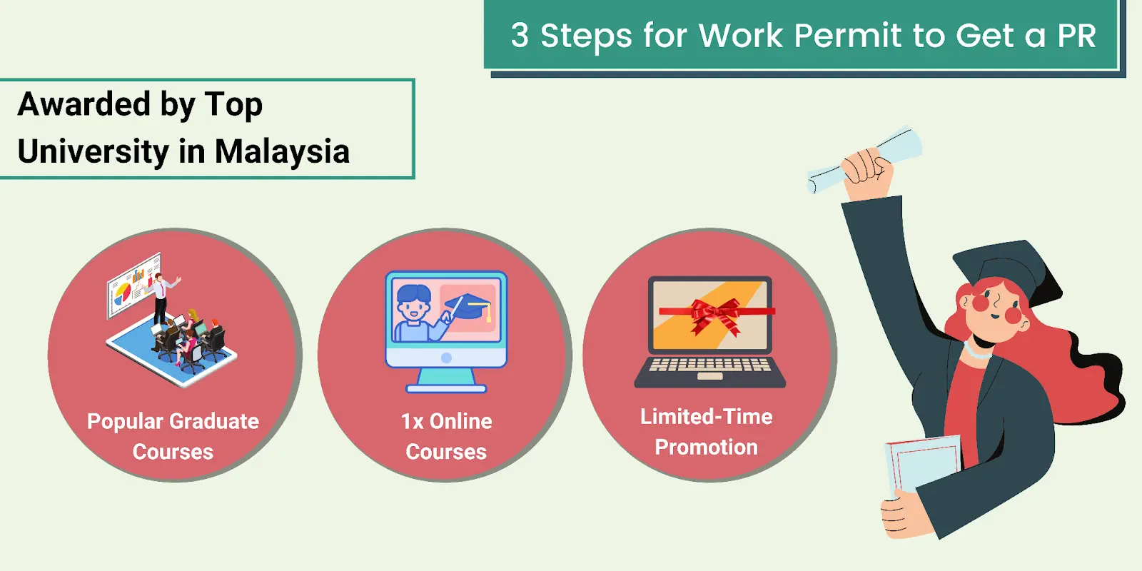 3 Steps for Work Permit to get a PR | Kenneth & Co