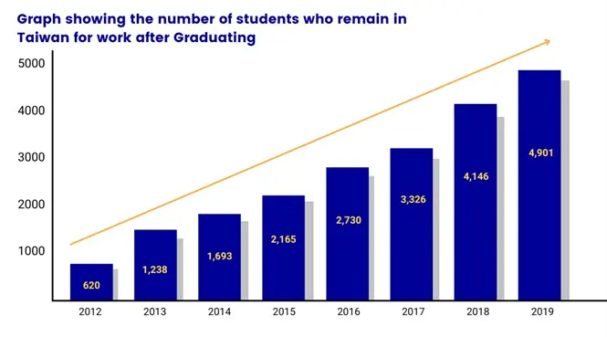 5 reasons why Filipinos choose to work in Taiwan? | Kenneth & Co