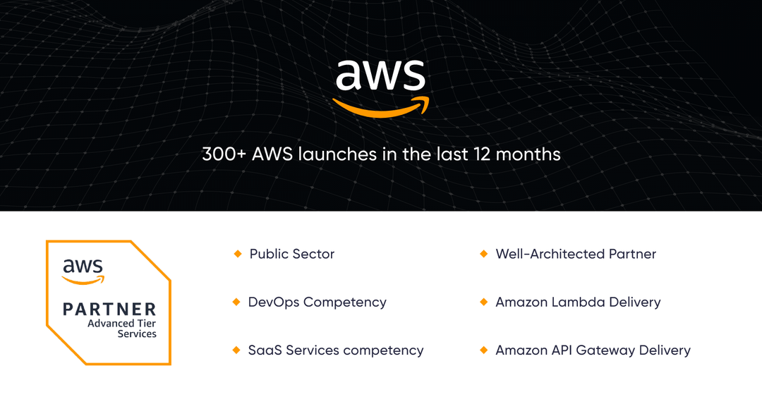 Applify - Fastest Growing Software Engineering Company