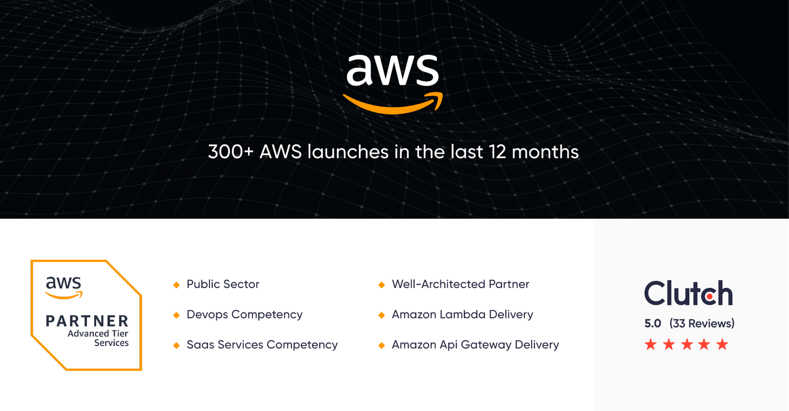 Applify - Fastest Growing Software Engineering Company