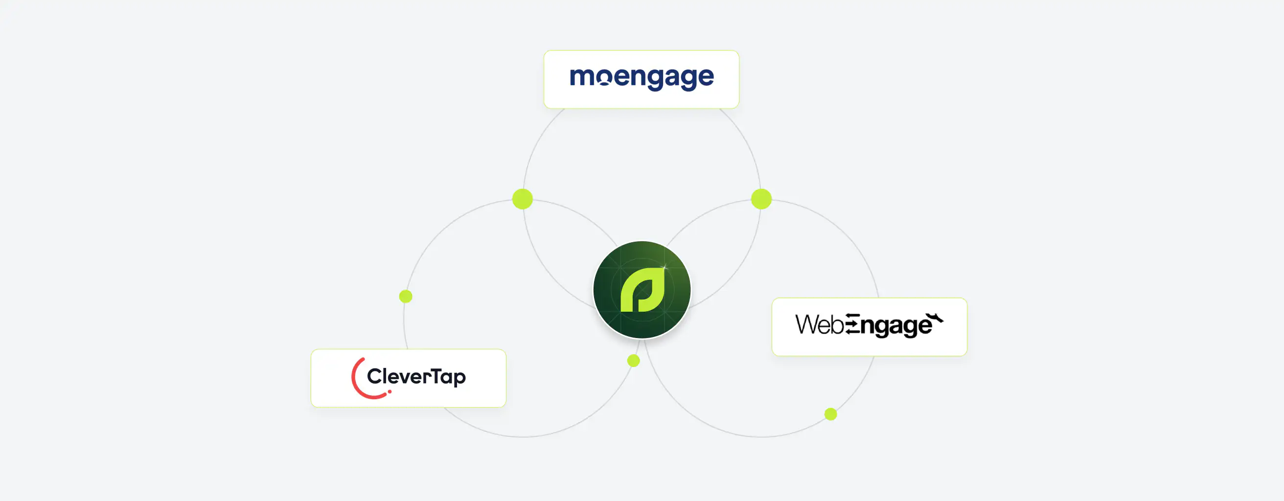 Best WhatsApp Business API solution provider | LimeChat