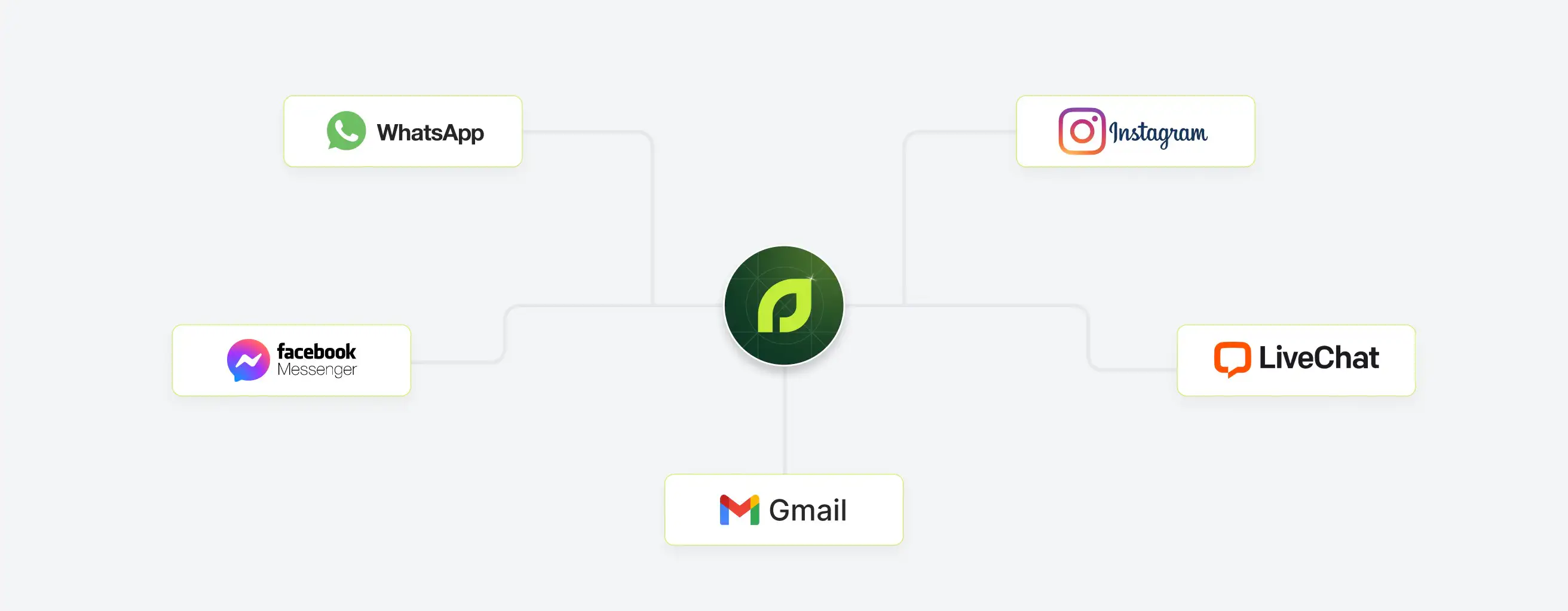 Best WhatsApp Business API solution provider | LimeChat