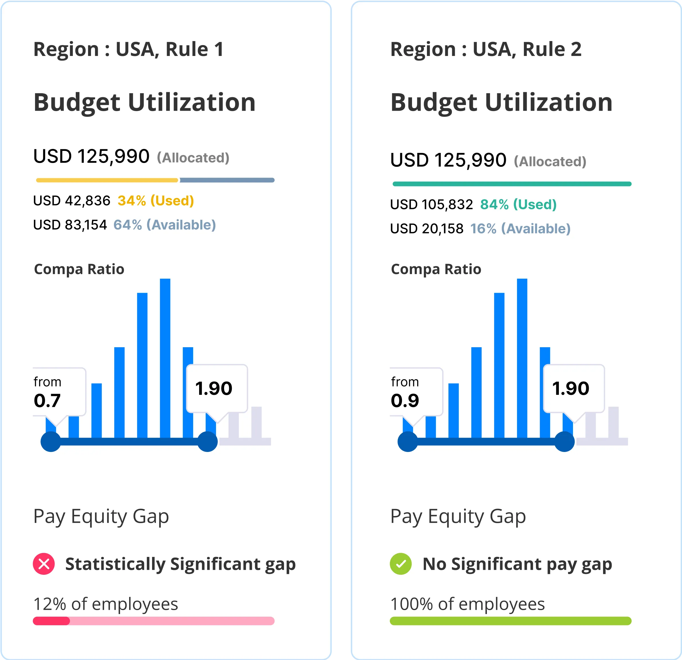 Compport | Total Compensation Management Software