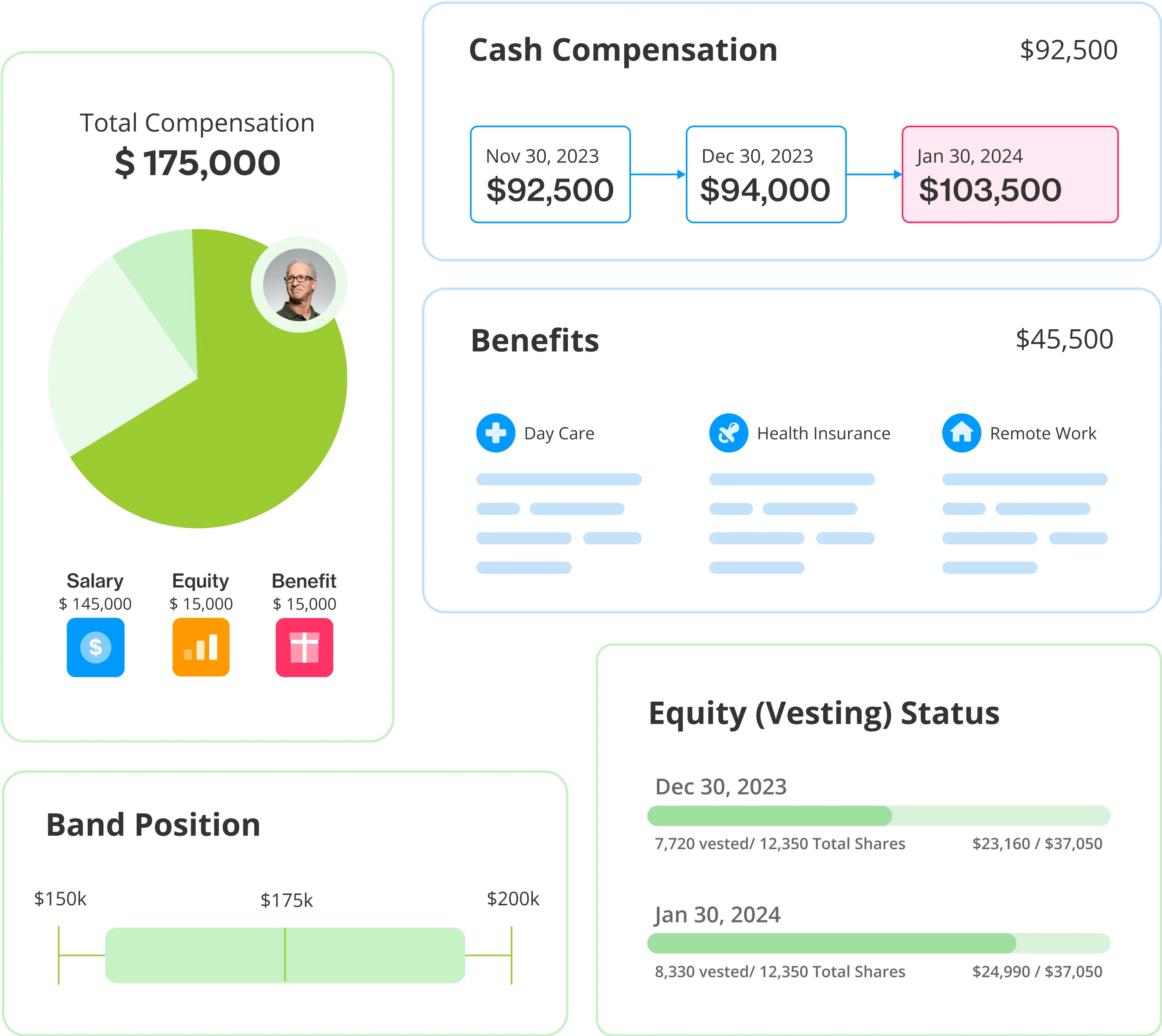 Compport | Candidate Offer Letter