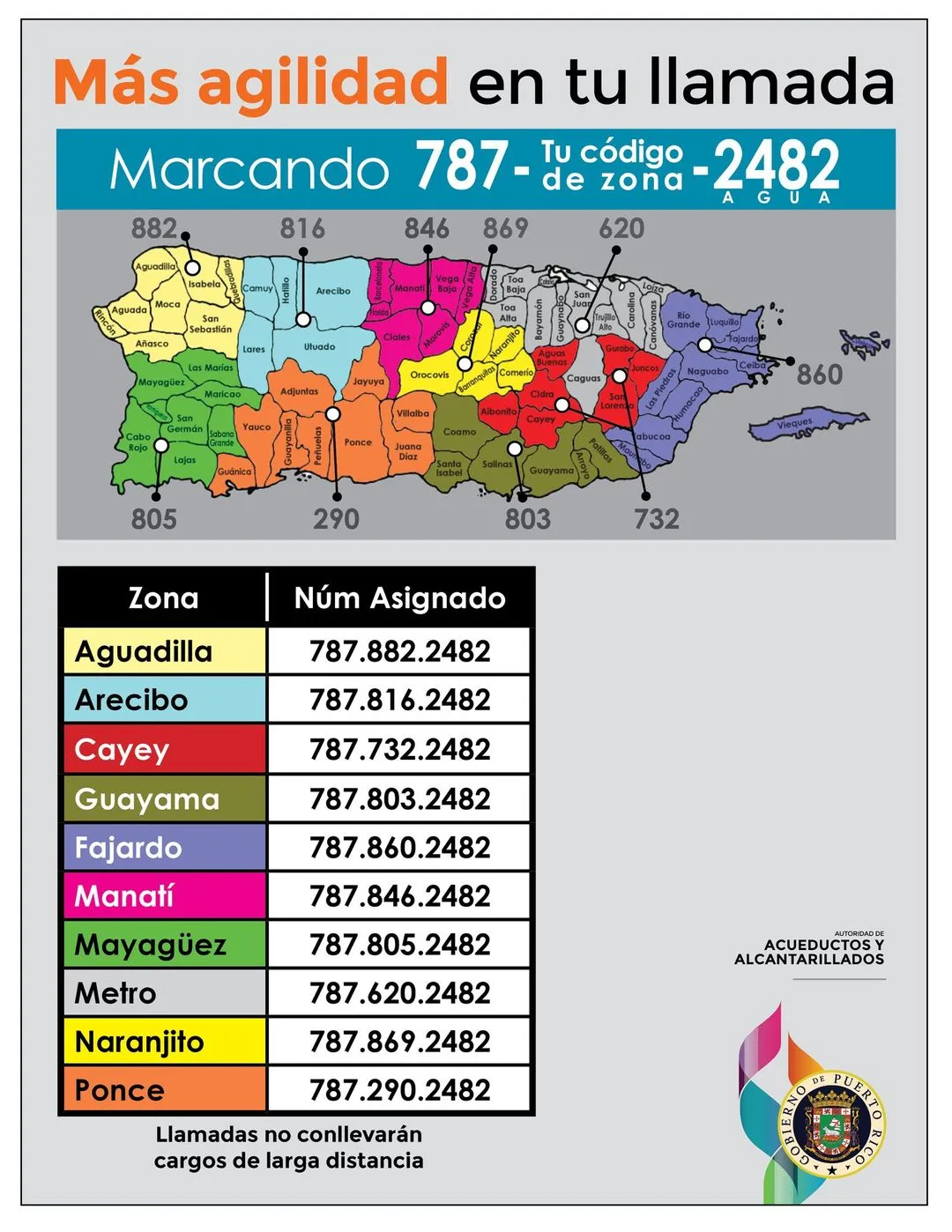 Directorio Telefónico