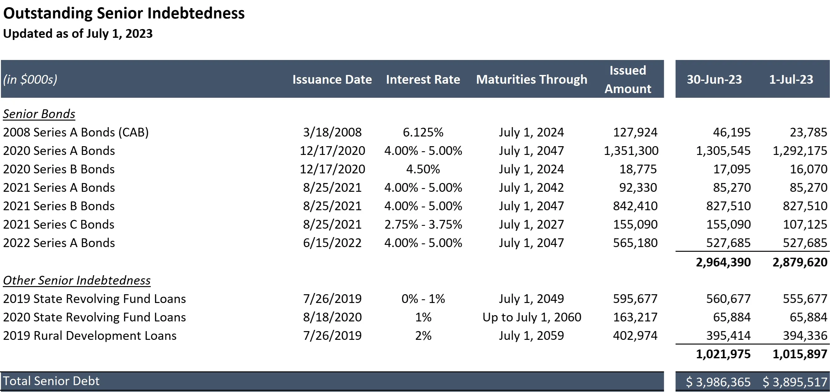 Información financiera y de inversionistas