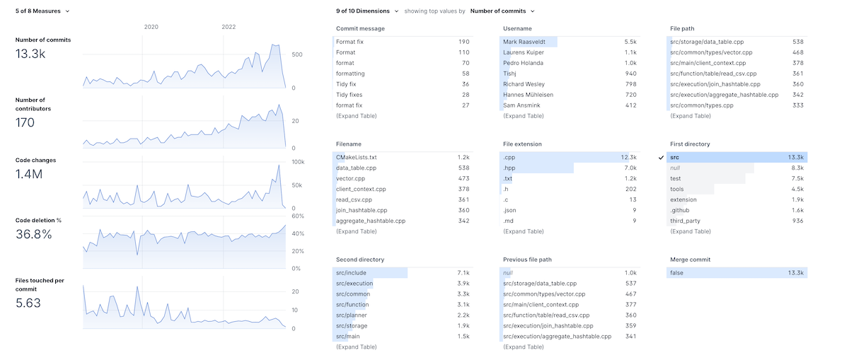 Rill | Analyze Your GitHub Repository with Rill