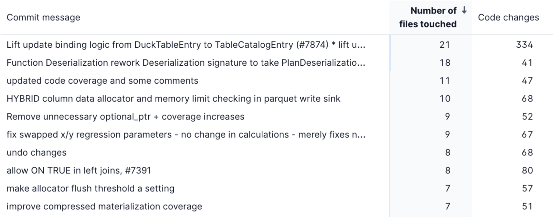 Rill | Analyze Your GitHub Repository with Rill