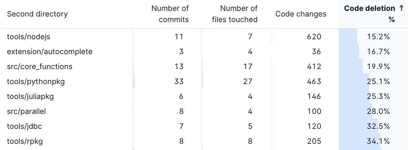 Rill | Analyze Your GitHub Repository with Rill