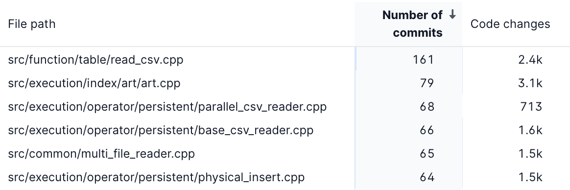 Rill | Analyze Your GitHub Repository with Rill