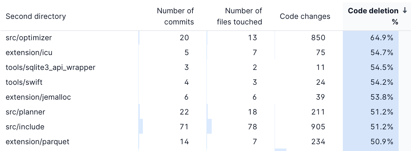 Rill | Analyze Your GitHub Repository with Rill