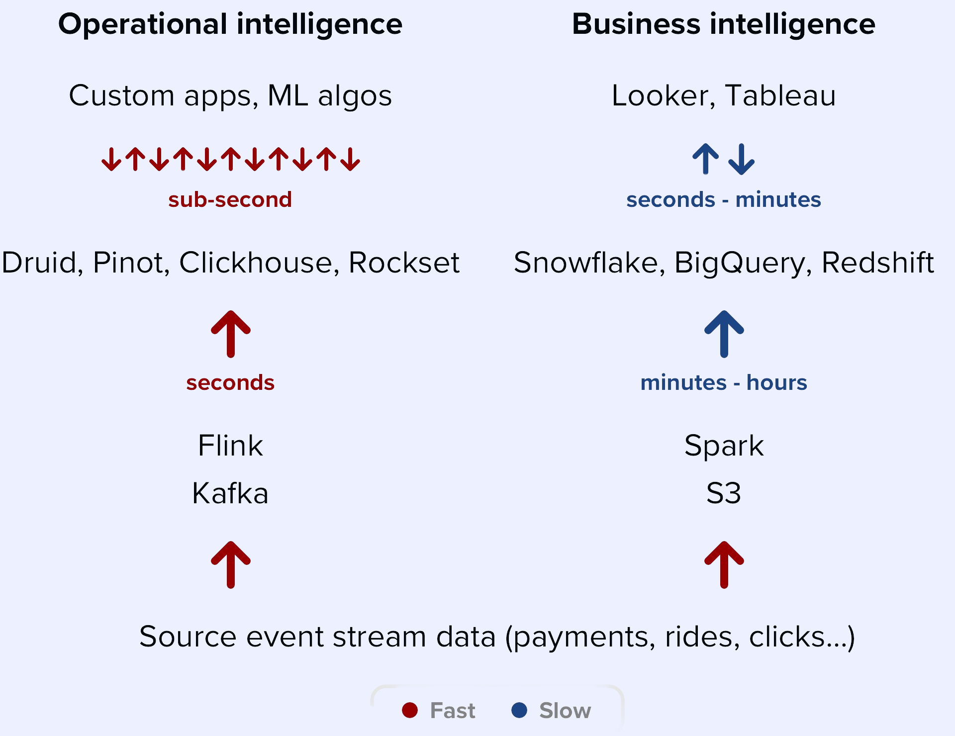Rill | Operational intelligence and the new frontier of data