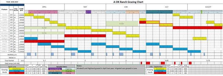 Why You Should Switch to a Digital Grazing Chart