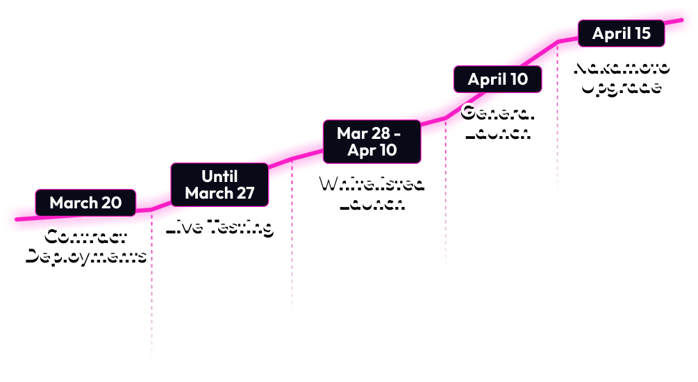 LISA - Liquid Stacking