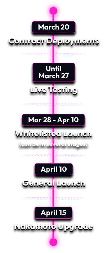 LISA - Liquid Stacking