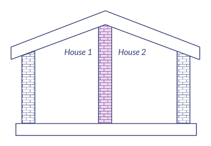 SurveyMerchant Party Wall Services | Party wall surveyors