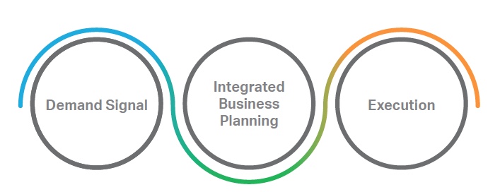Demand Sensing | Agnicio