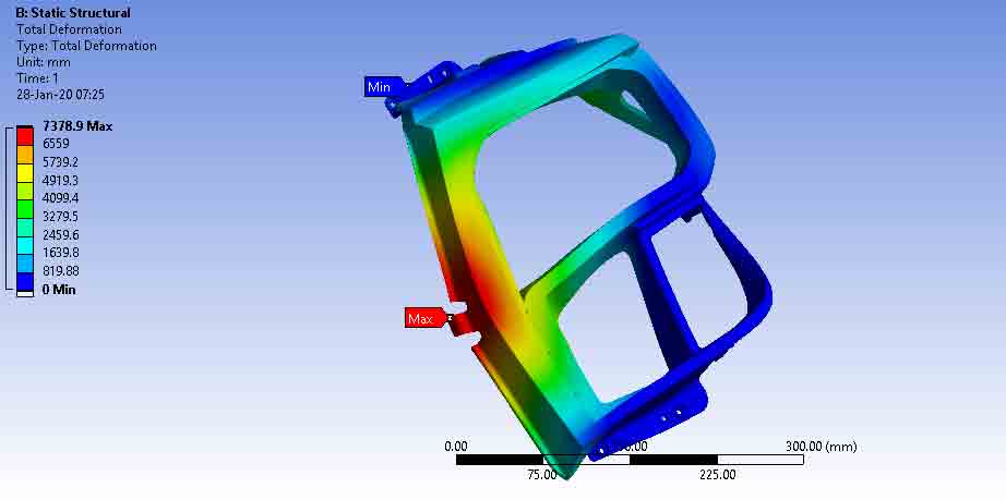 Computer-Aided Engineering (CAE) Simulation Services | CAD / CAM ...