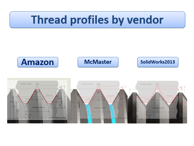 How We Build 3D CAD Parts Libraries | CAD / CAM Services, INC.