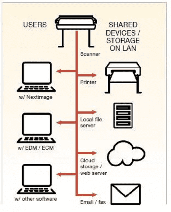 Manage Scanning in House & Save with Contex HD Ultra Office Scanners ...