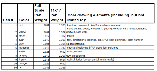 AIA Layering Standards for CAD Drawings | CAD / CAM Services, INC.