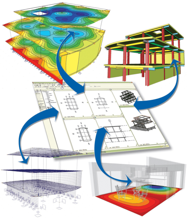 BIM Standards And National Institute of Building Science | CAD / CAM ...