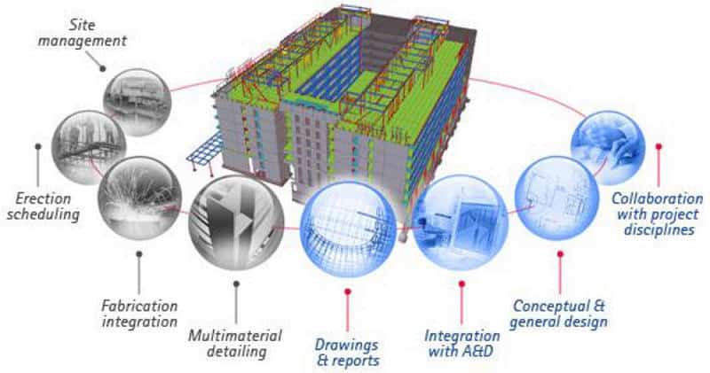 Architectural / Structural / MEP / Civil | CAD / CAM Services, INC.