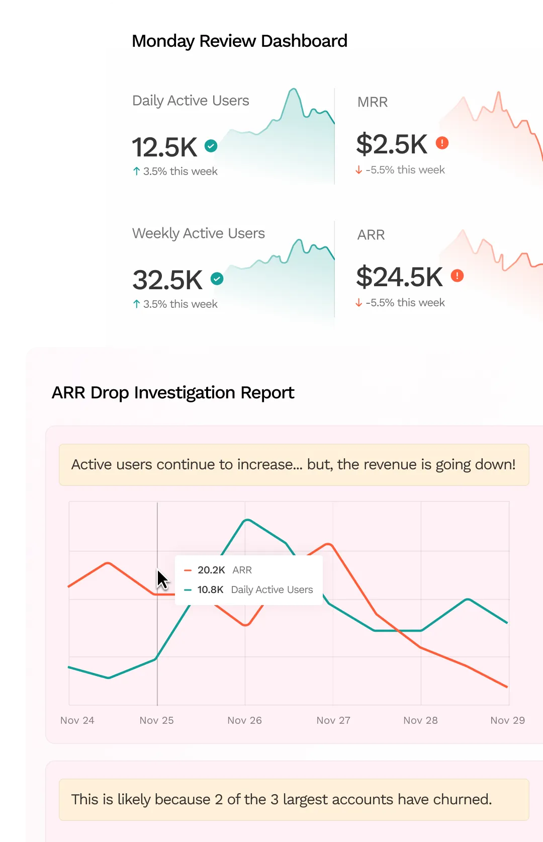 Sundial - Turn data into insights, superfast and at scale