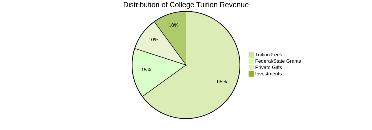 Understanding College Tuition: What Does It Actually Pay For ...