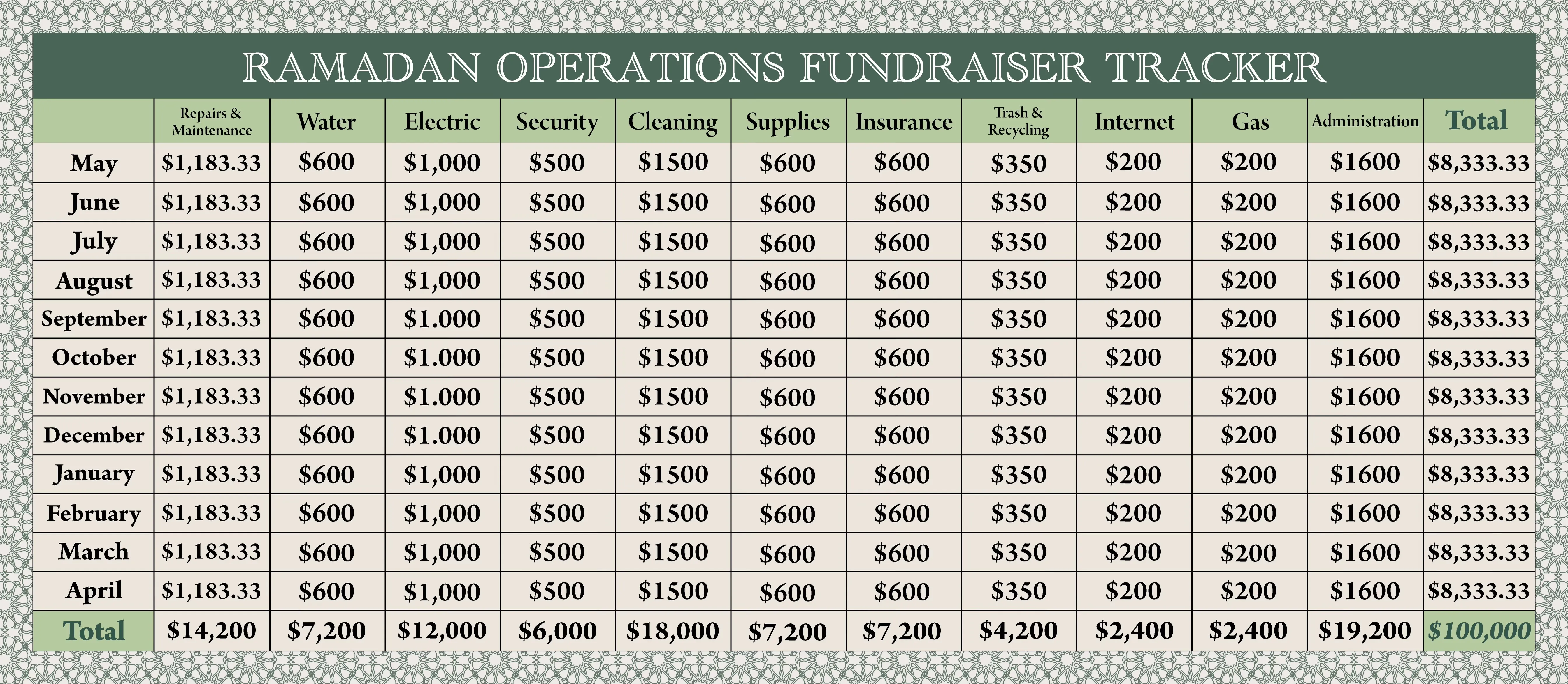 Nueces Mosque | What Starts Here Changes the Ummah