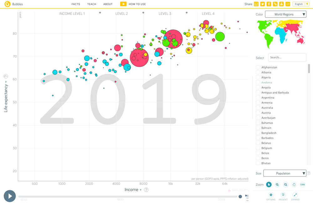 Gapminder Tools - Simmons Center for Global Chicago