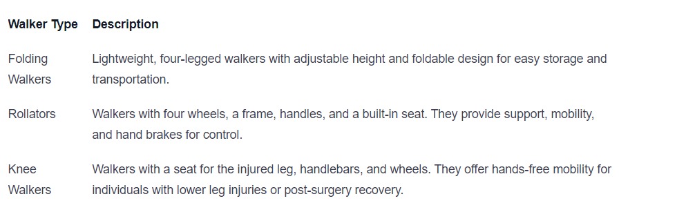 Narrow Walker: Discovering the Best Narrow Width Walker