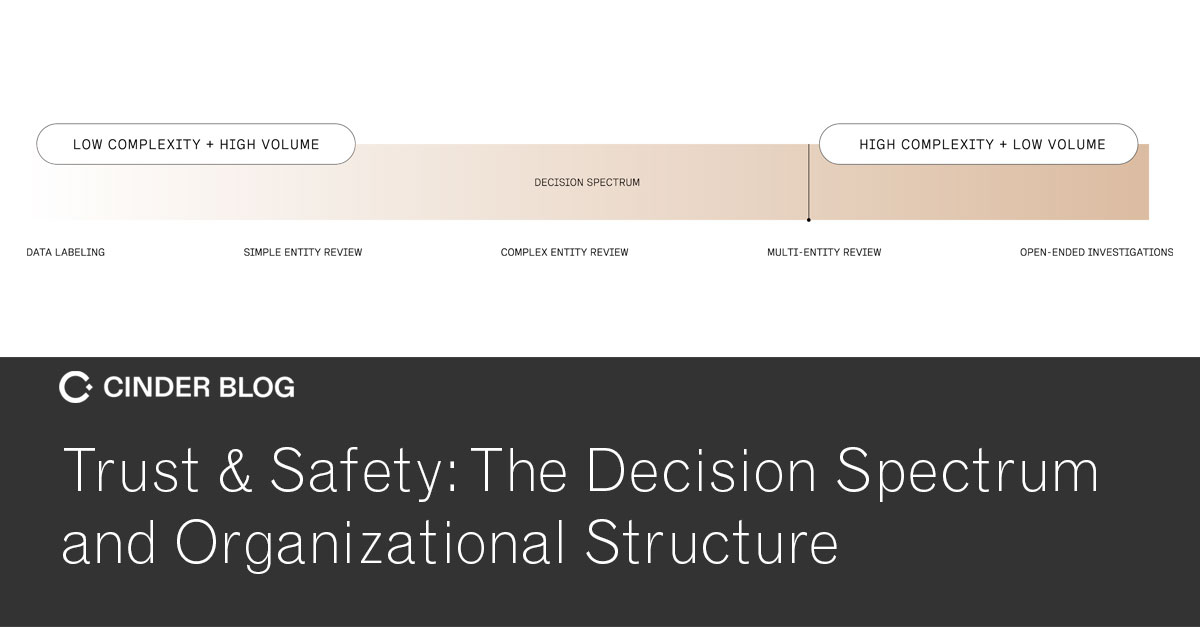 Trust & Safety: The Decision Spectrum and Organizational Structure