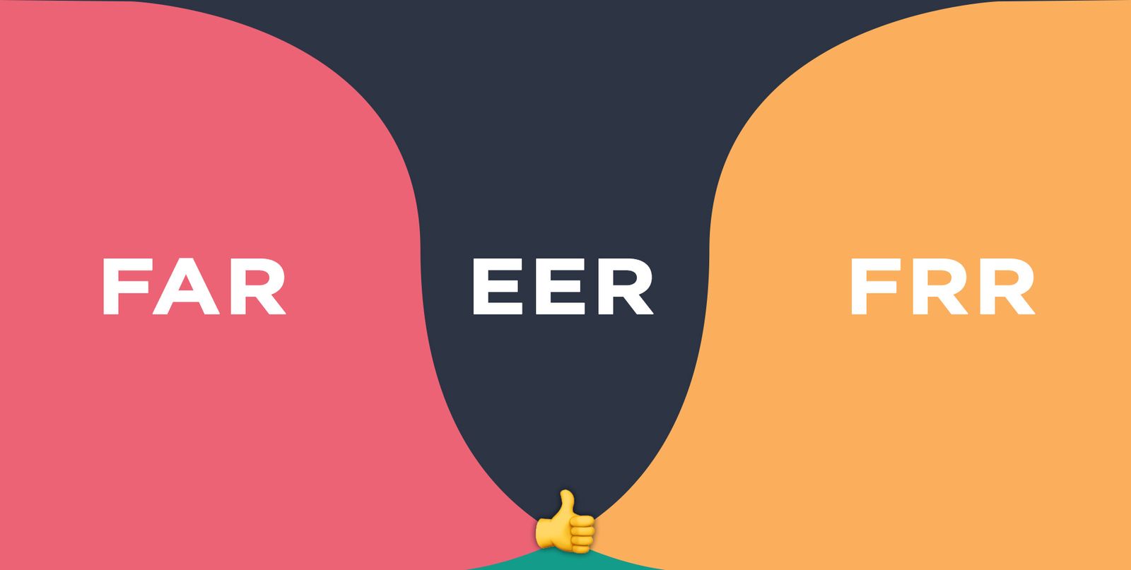 The Secret to Better Face Recognition Accuracy: Thresholds | Kairos Blog