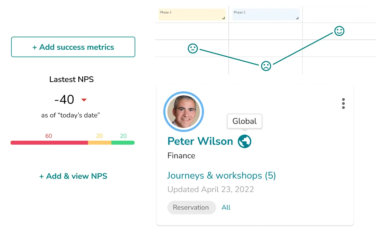 JourneyTrack | All-in-one customer journey management platform