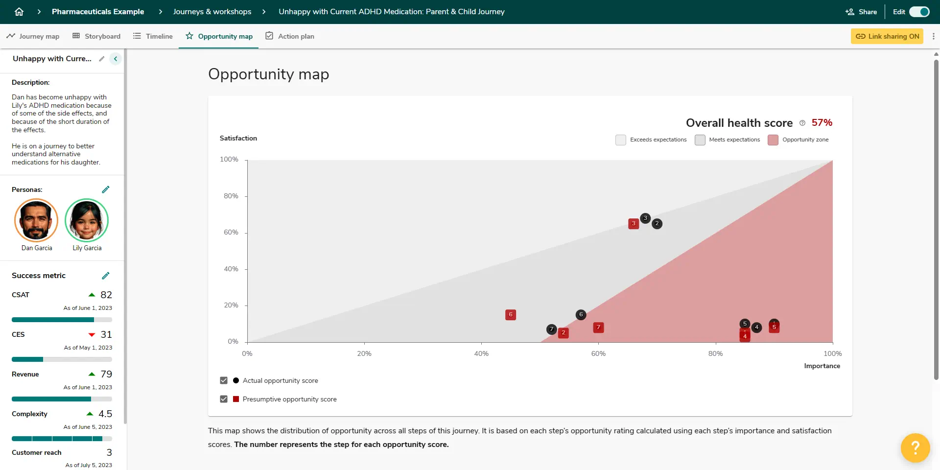 Opportunity Scoring | JourneyTrack