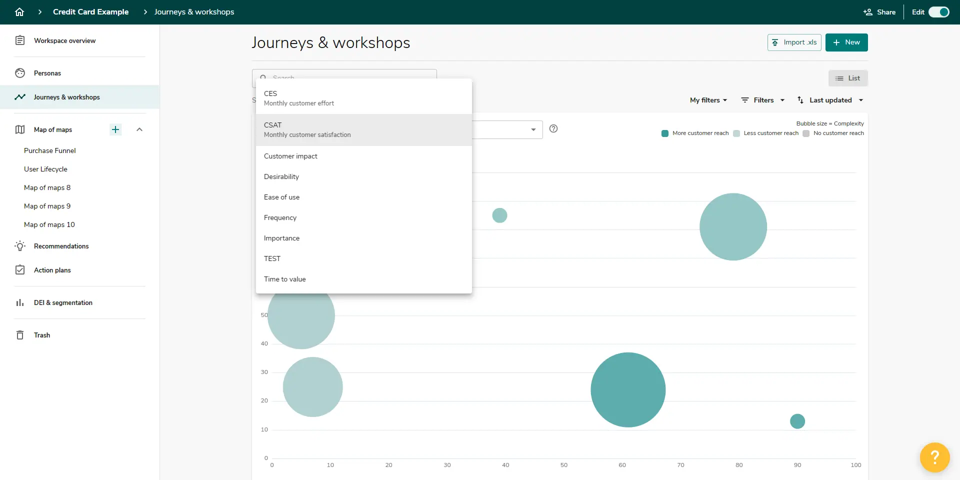 Metrics & Data Visualization | JourneyTrack