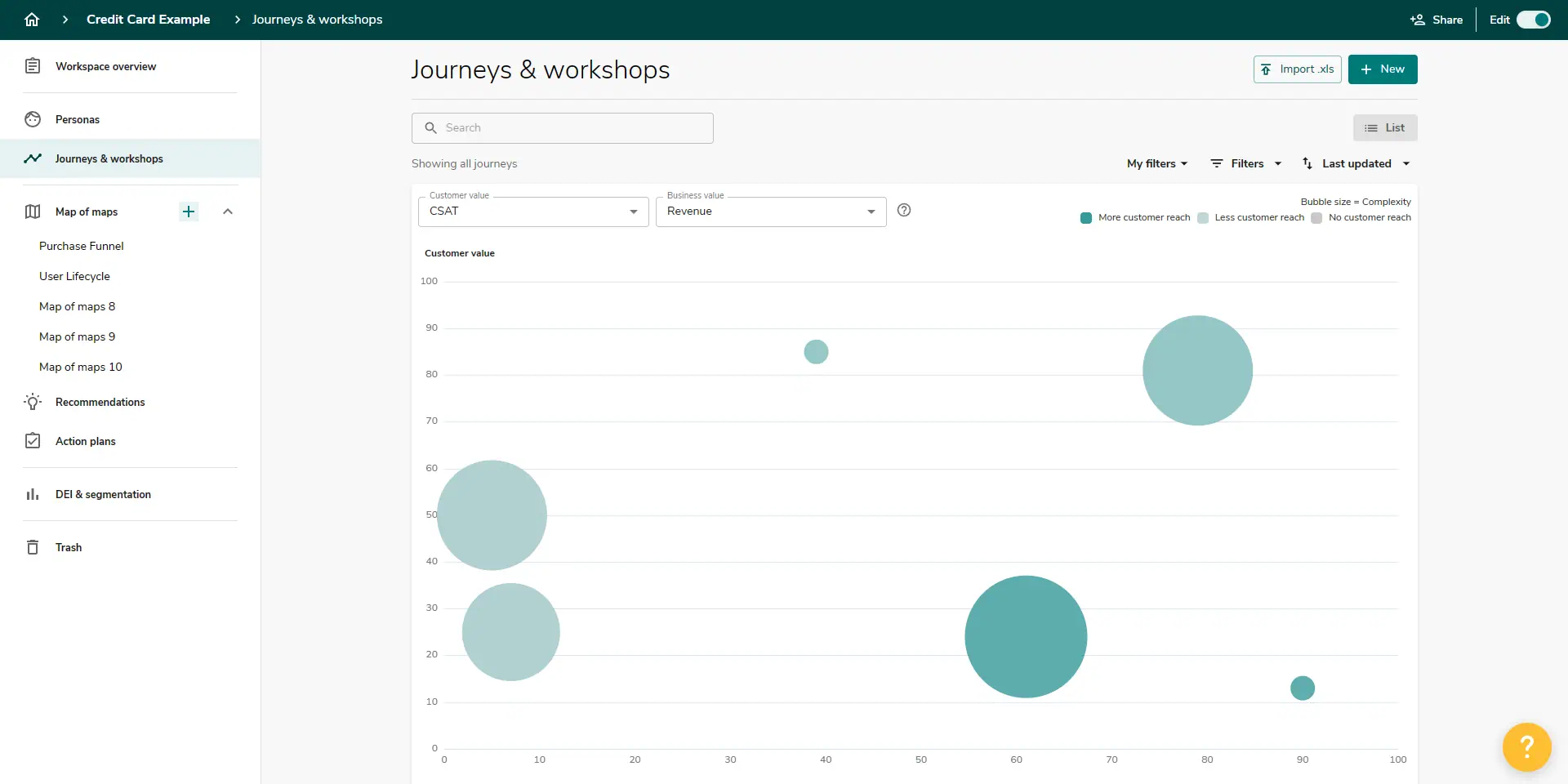 Metrics & Data Visualization | JourneyTrack