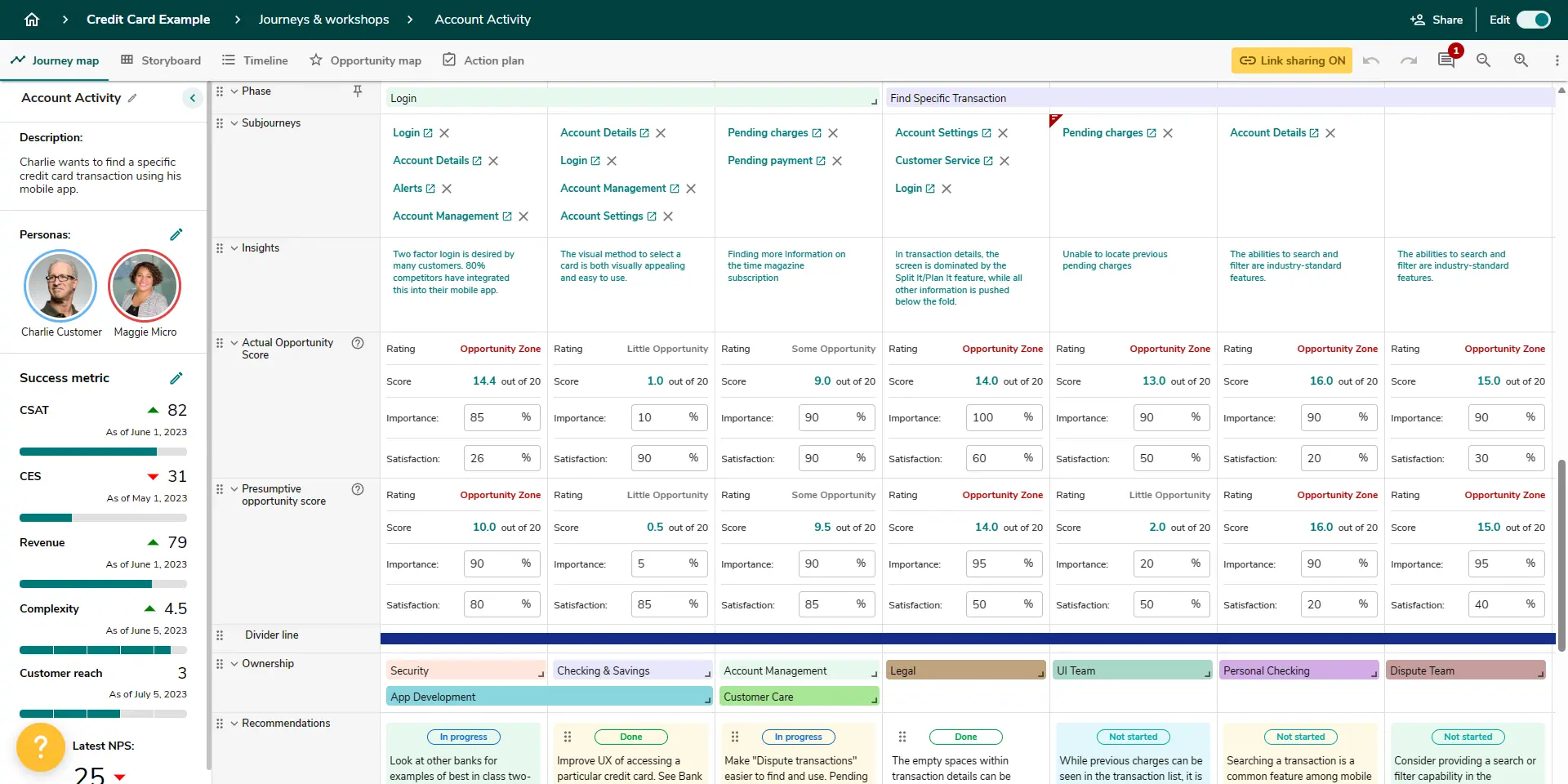 Data & Insights Hub | JourneyTrack